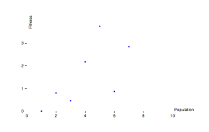 D3.js for Evolutionary Plotting: Animated Scatterplot | Jared M Moore